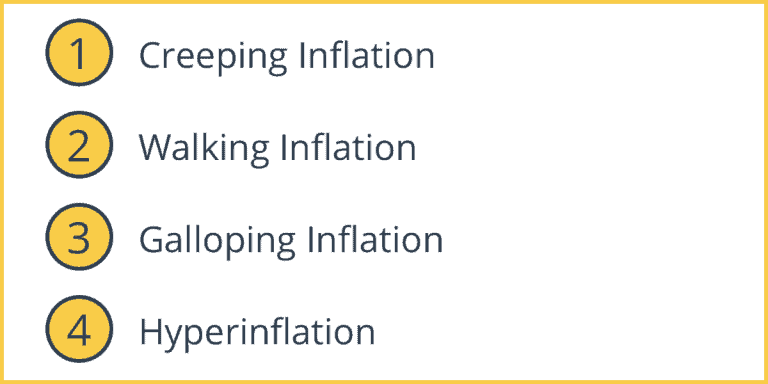 Inflation: All You Need To Know | Intelligent Economist