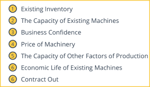 The Accelerator Effect - Intelligent Economist