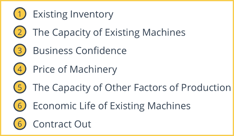 The Accelerator Effect - Intelligent Economist